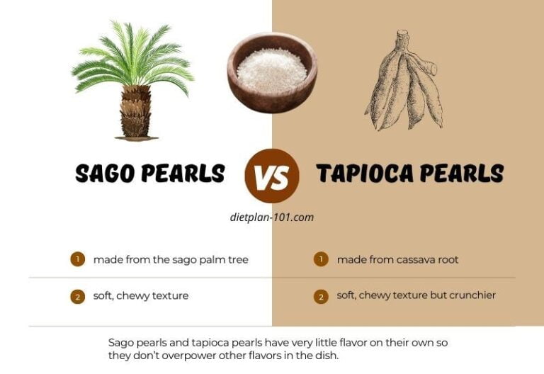 How to Cook Small Sago Pearls or Tapioca Pearls-Translucent & Chewy ...