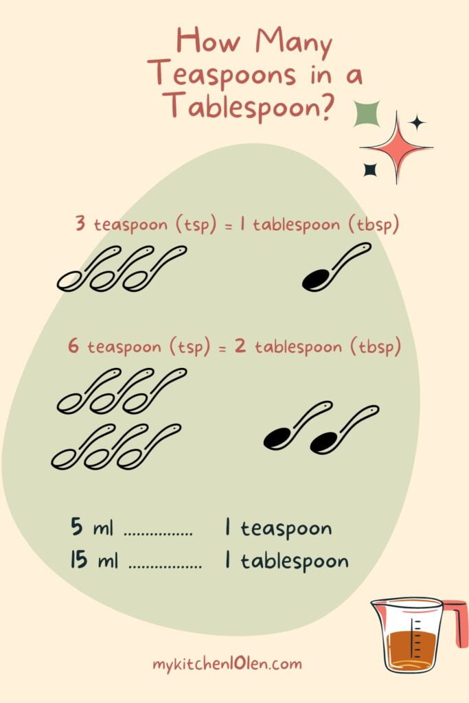 How Many Teaspoons In A Tablespoon Explained With Chart