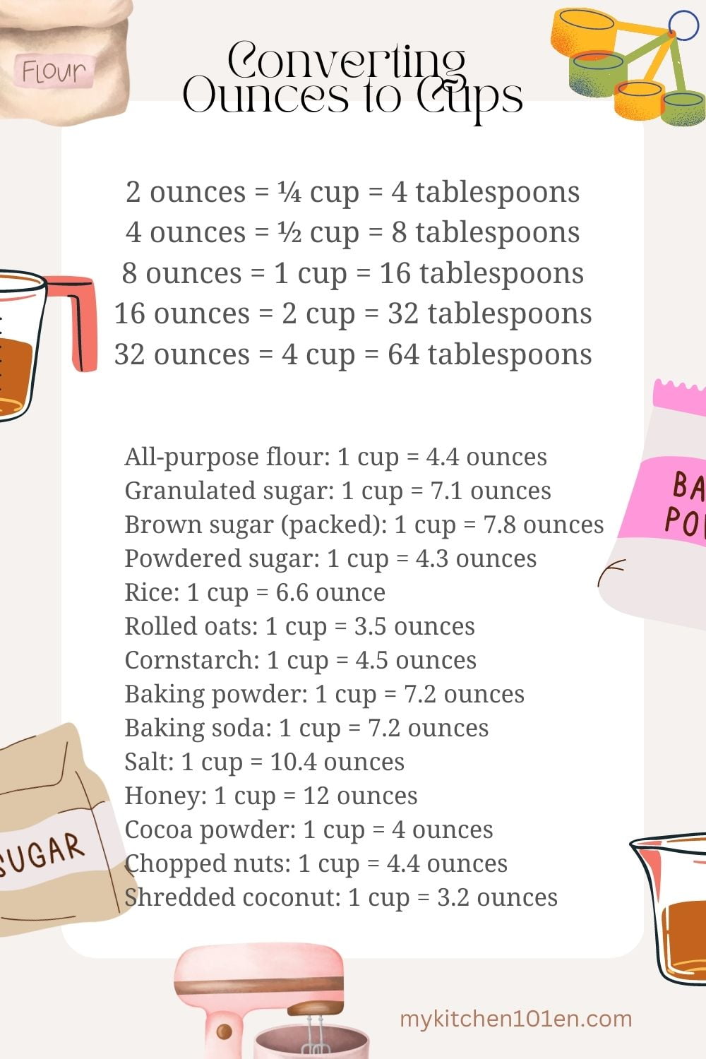 Converting Ounces To Cups A Handy Cheat Sheet For US Measurements