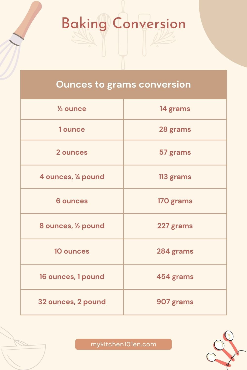 How Many Grams In An Ounce Handy Conversion Table How Many Grams In An Ounce Handy Conversion Table